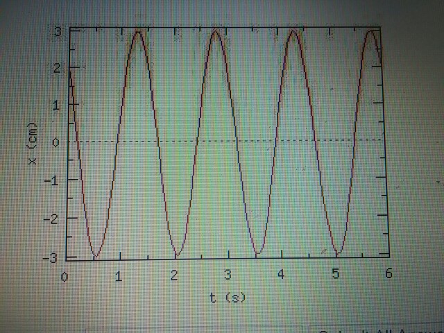 Solved An object is undergoing simple harmonic motion. The | Chegg.com
