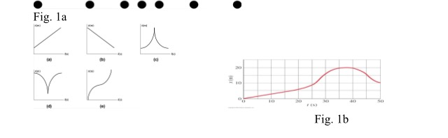 Solved The position of an object at equal time intervals is | Chegg.com
