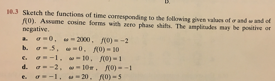 Solved Sketch the functions of time corresponding to the | Chegg.com