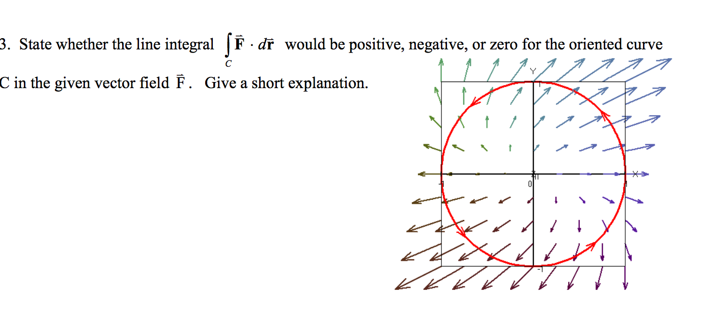 Solved State whether the line integral would be positive, | Chegg.com
