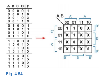 Solved For the four input k-map and truth table give the | Chegg.com