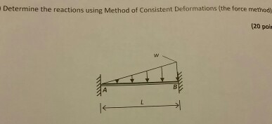 Solved Determine the reactions using Method of Consistent | Chegg.com