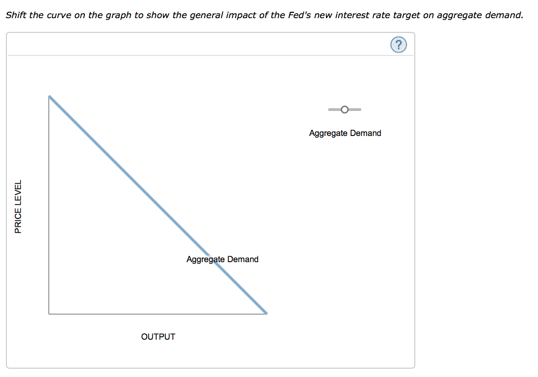 Shift the curve on the graph to show the general | Chegg.com