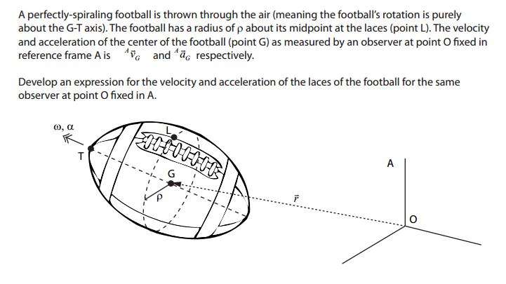 Solved A perfectly-spiraling football is thrown through the | Chegg.com