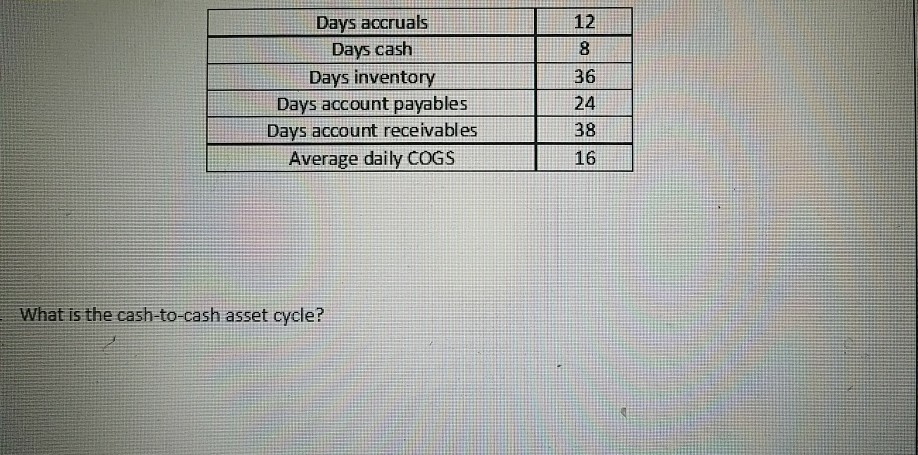 Solved 12 Days accruals Days cash Days invento Days account | Chegg.com