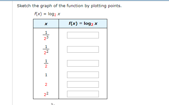 Solved Sketch the graph of the function by plotting points | Chegg.com
