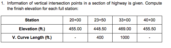 1. Information of vertical intersection points in a | Chegg.com
