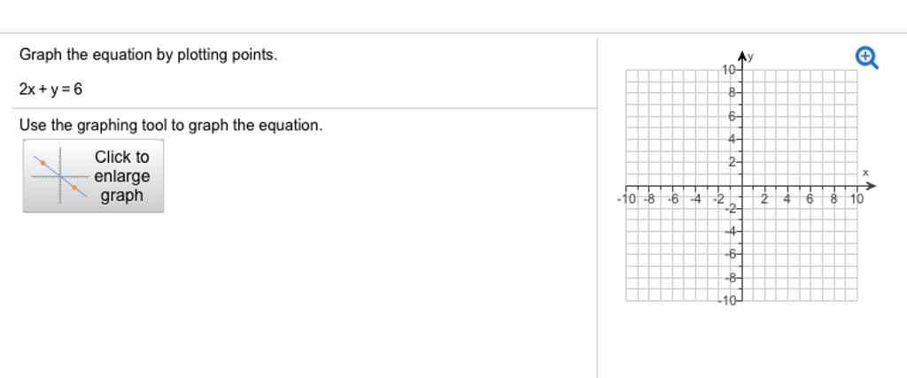 Solved Graph the equation by plotting points. 2x + y = 6 | Chegg.com