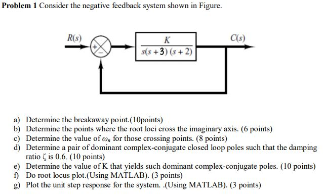 Solved Problem 1 Consider the negative feedback system shown | Chegg.com