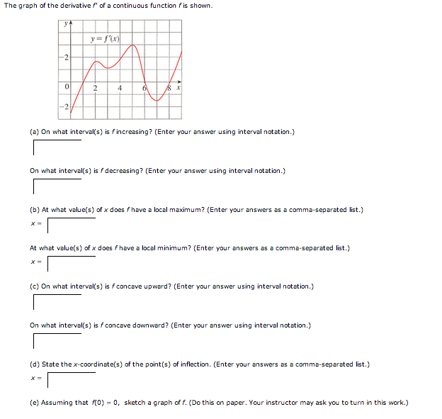 Solved The graph of the derivative f of a continuous | Chegg.com