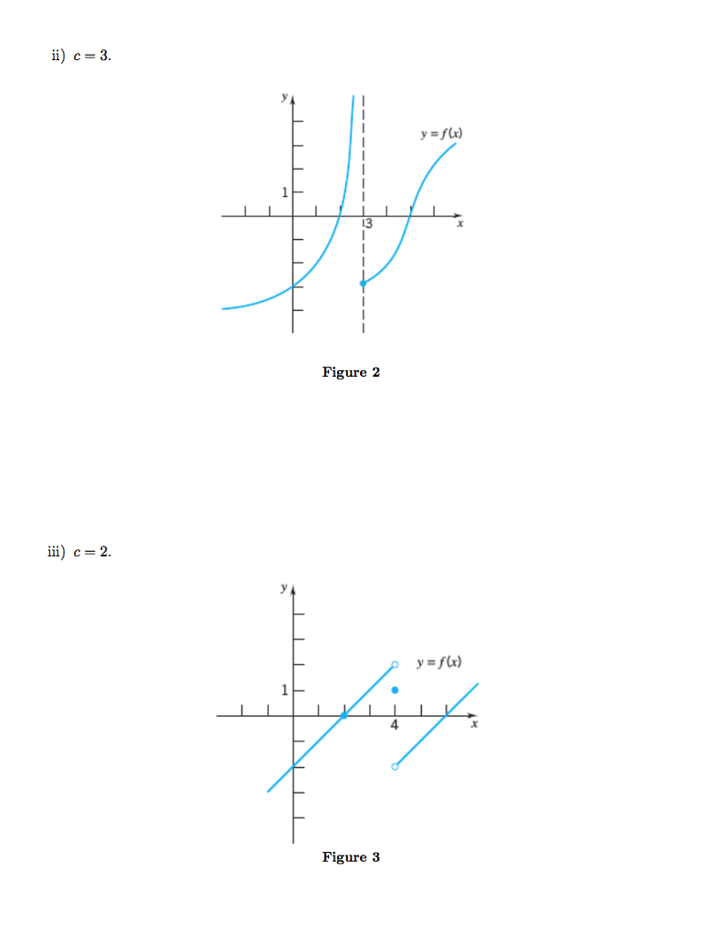 Solved Question 2. 1. You are given a number c and the graph | Chegg.com