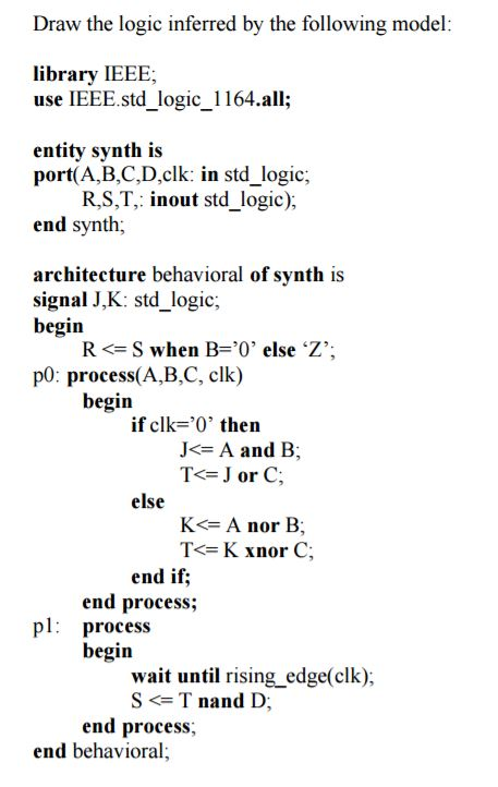 Solved Draw the logic inferred by the following model: | Chegg.com