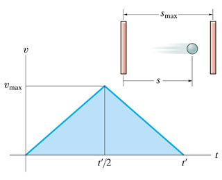 Solved The v?t graph for a particle moving through an | Chegg.com