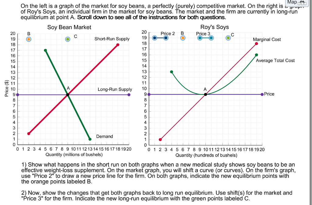 Solved Mapo On the left is a graph of the market for soy | Chegg.com