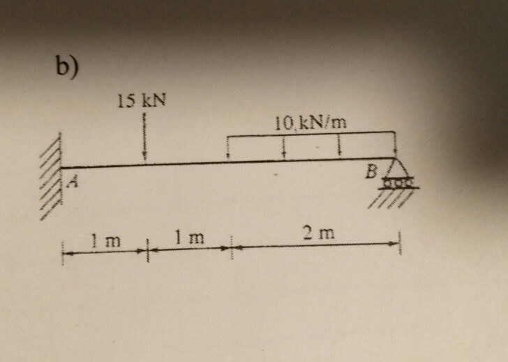 Solved Problem No. 1 For each of the beams shown below, | Chegg.com