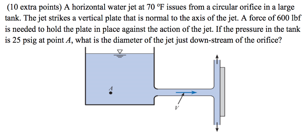Solved A horizontal water jet at 70 degree F issues from a | Chegg.com
