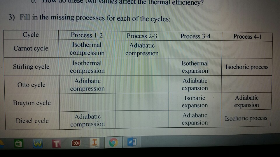 Solved Fill in the missing processes for each of the cycles: | Chegg.com