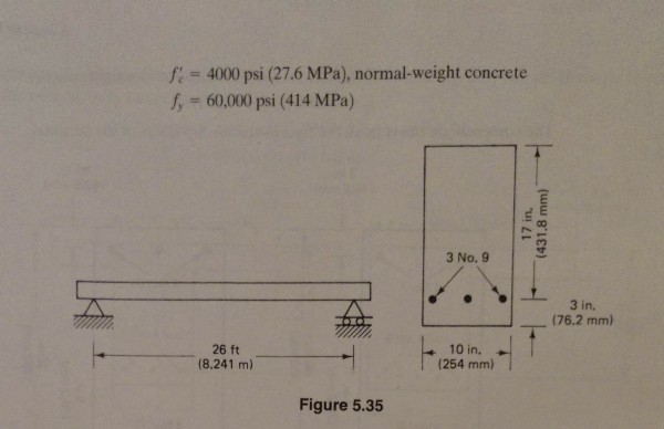 Solved Calculate the safe distributed load intensity that | Chegg.com