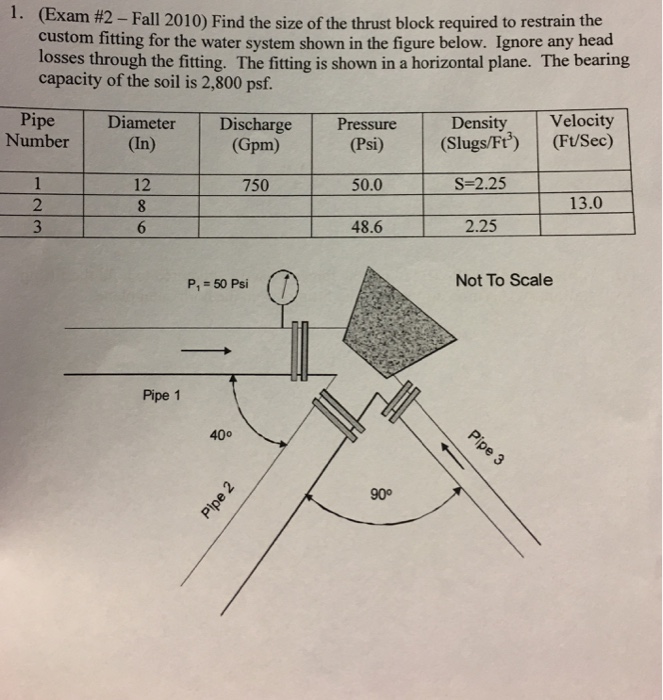 Solved Find the size of the thrust block required to | Chegg.com