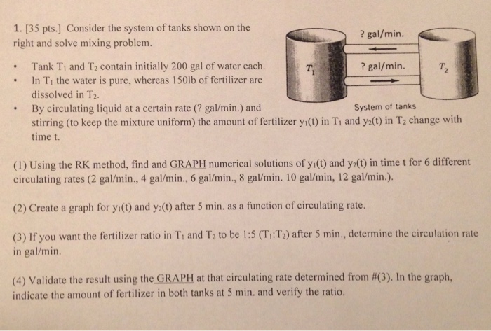 Solved Consider the system of tanks shown on the right and | Chegg.com