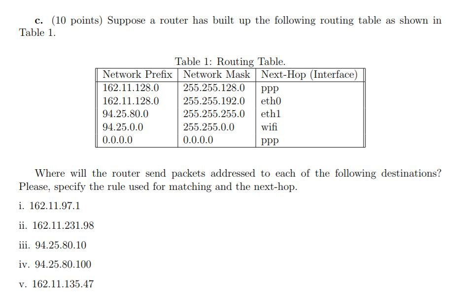 a. (5 points) Consider the network shown in Figure 1, | Chegg.com