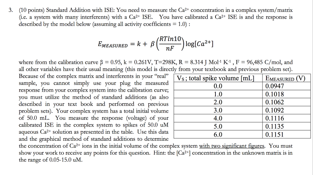 Solved (10 points) Standard Addition with ISE: You need to | Chegg.com