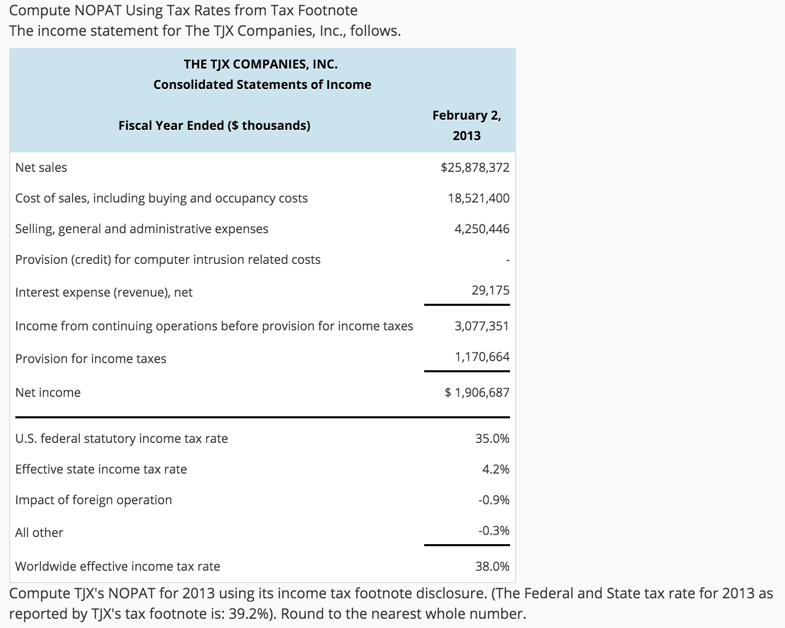Solved Compute NOPAT Using Tax Rates from Tax Footnote The | Chegg.com