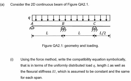 Solved (a) Consider the 2D continuous beam of Figure QA2.1 | Chegg.com