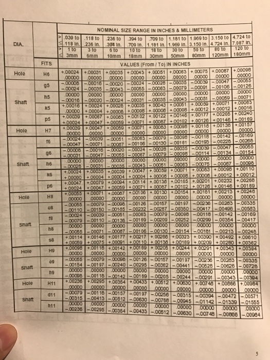 Solved Calculate the following for an H7/g6 type iso with | Chegg.com