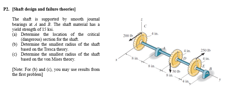 Solved The shaft is supported by smooth journal bearings at | Chegg.com