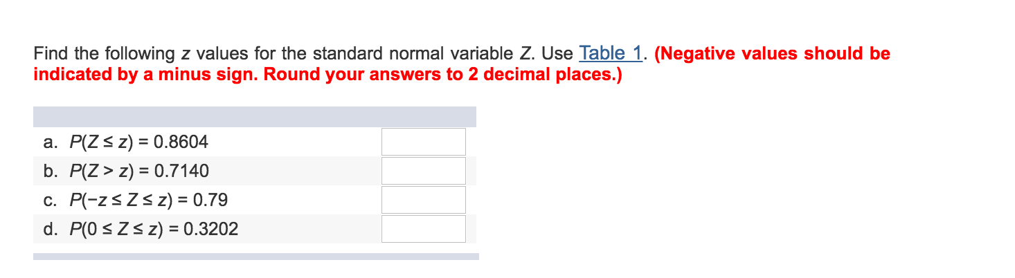 Solved Find the following z values for the standard normal | Chegg.com