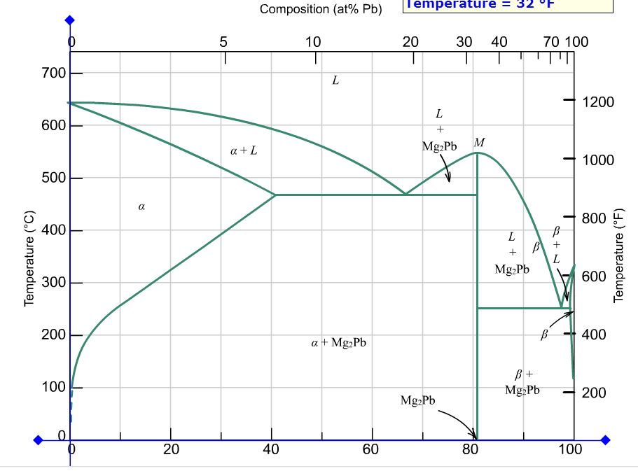 A magnesium-lead alloy of mass 9.3 kg consists of a | Chegg.com