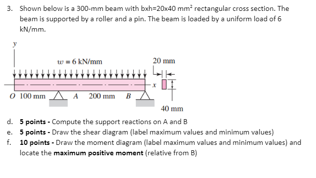 Solved Shown below is a 300-mm beam with bxh = 20x40 mm^2 | Chegg.com