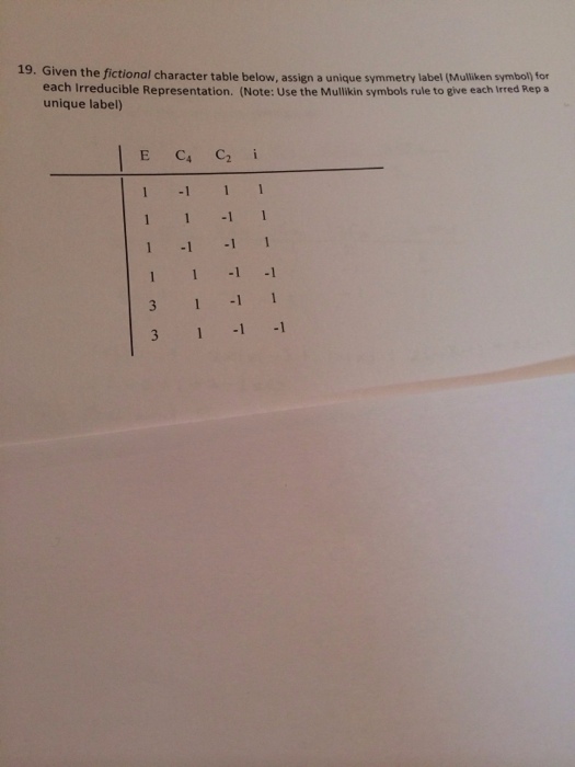Solved Given the fictional character table below, assign a | Chegg.com
