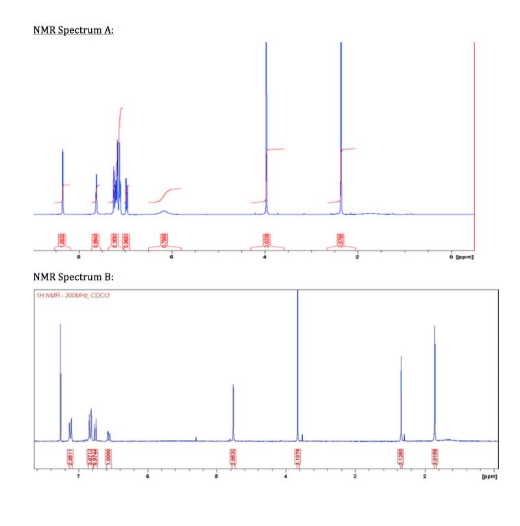 Solved Below are the NMR spectra of two compounds (the imine | Chegg.com