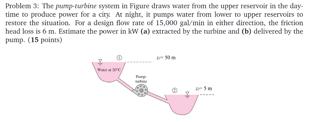 Solved Problem 3: The pump-turbine system in Figure draws | Chegg.com