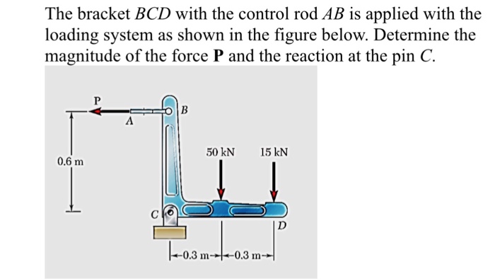 Solved The bracket BCD with the control rod AB is applied | Chegg.com