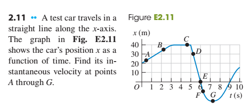 Solved A test car travels in a straight line along the | Chegg.com