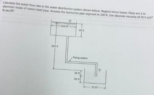 Solved Calculate the water flow rate in the water | Chegg.com