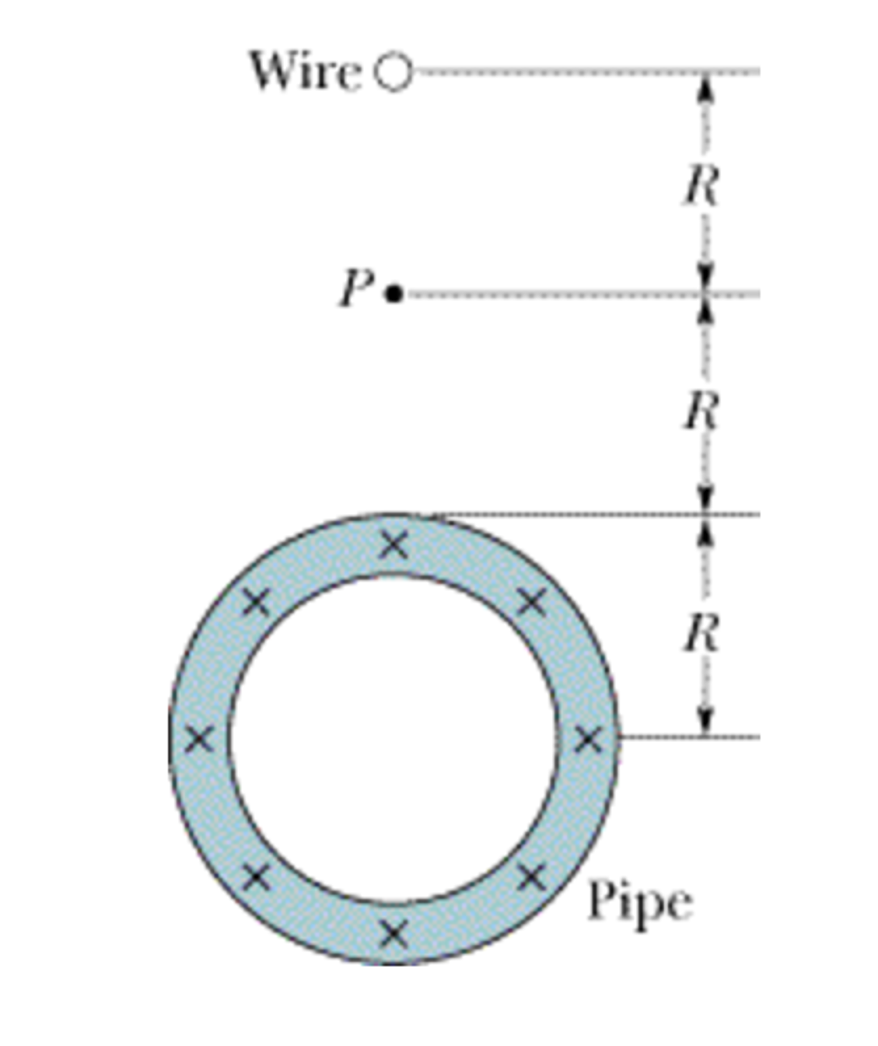 Solved In the figure below, a long circular pipe with | Chegg.com