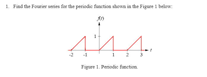 Solved Find the Fourier series for the periodic function | Chegg.com