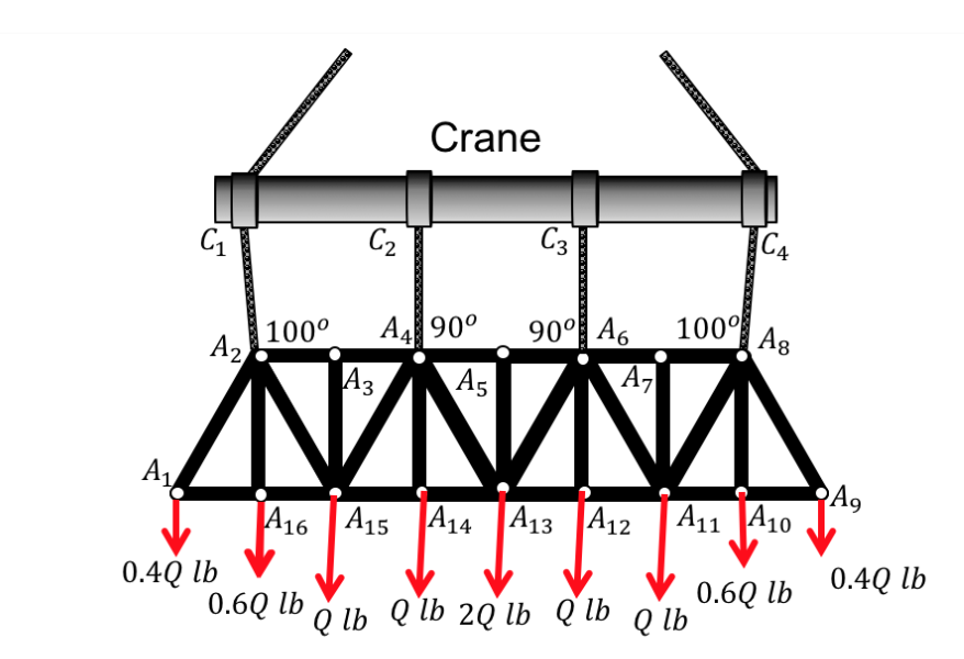 Solved The vertical component of the tension in cables C1, | Chegg.com