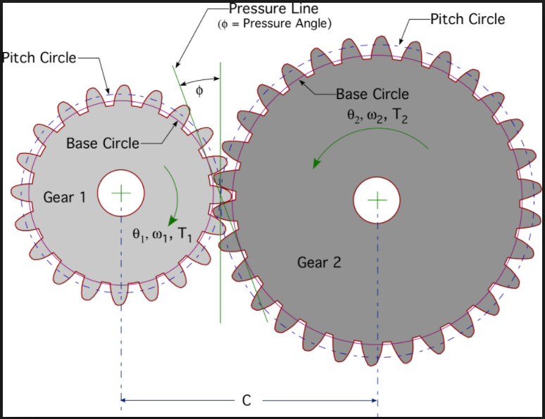 Solved 4(20 points) Assume all gears in the gear train given | Chegg.com