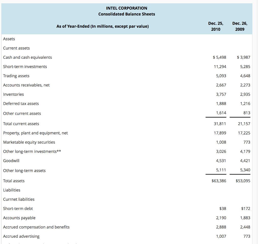 Solved Estimating Share Value Using the ROPI Model Assume | Chegg.com