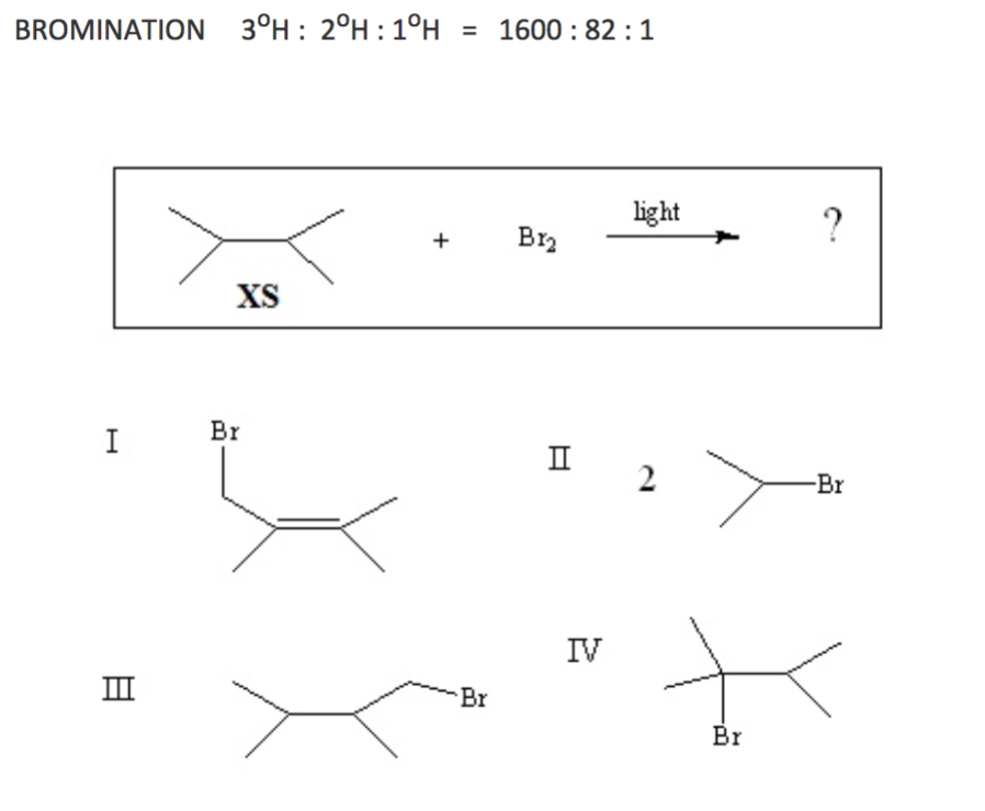 Solved In the light­initiated bromination of | Chegg.com