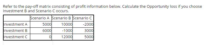 Solved Refer to the pay-off matrix consisting of profit | Chegg.com