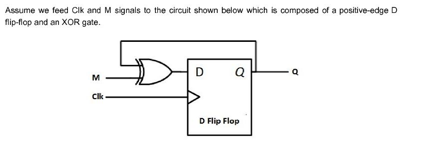 Solved Assume we feed Clk and M signals to the circuit shown | Chegg.com