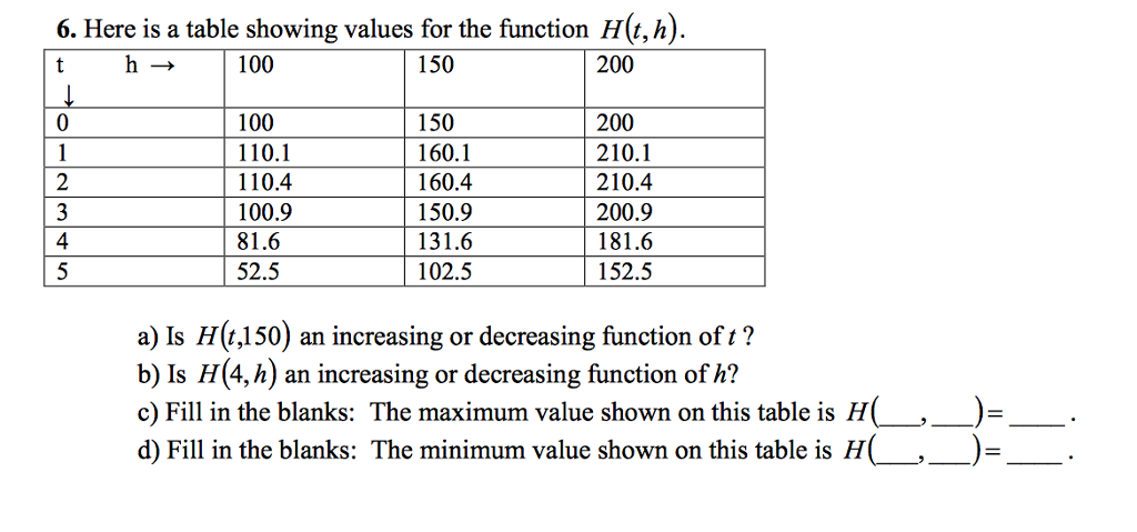 Solved Here is a table showing values for the function H(t, | Chegg.com