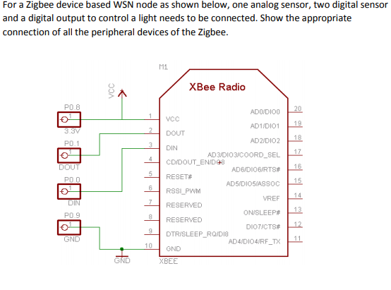 For a Zigbee device based WSN node as shown below, | Chegg.com
