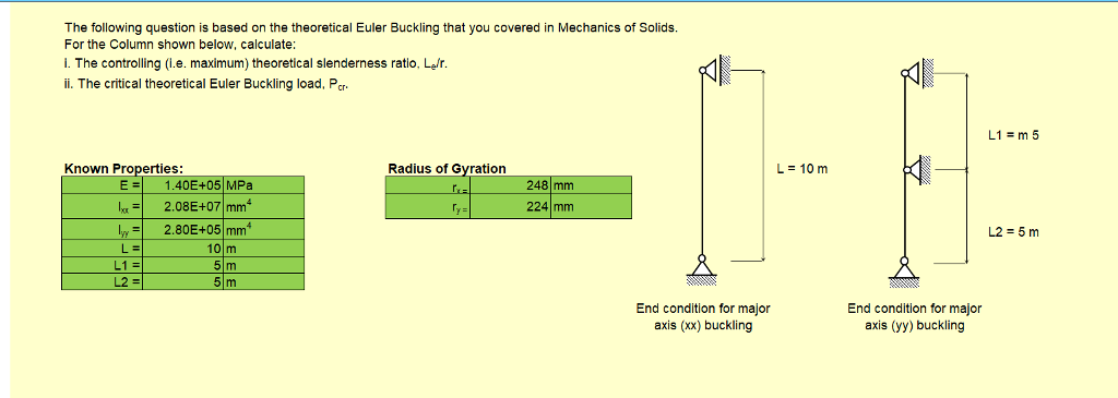 Solved The following question is based on the theoretical | Chegg.com